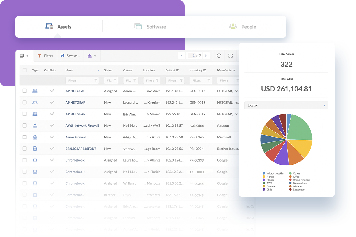 9 beste IT Asset Management Software – 2025